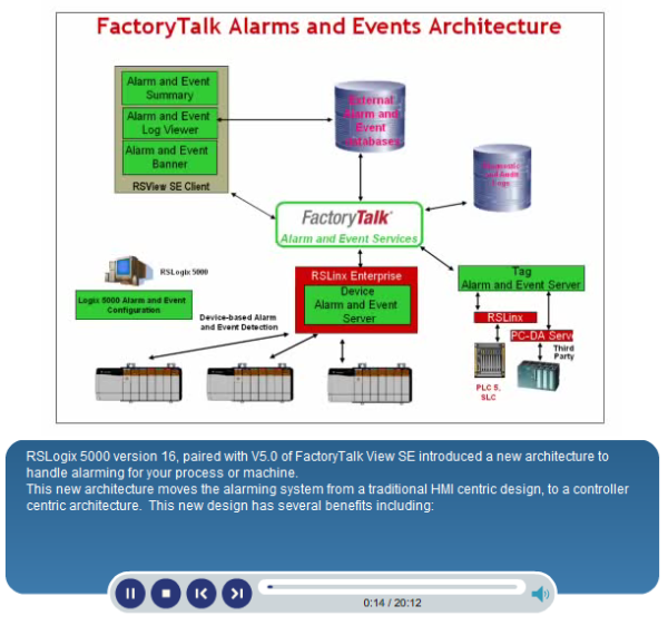 RSLogix 5000 “How To” Start Page Videos from Rockwell Allen-Bradley (A ...