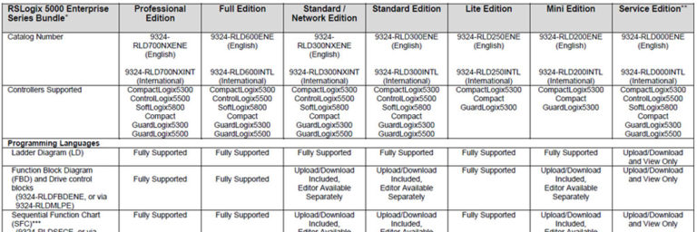 ControlLogix – Seven Things You Need To Know Before Using | The ...