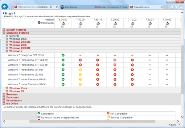RSLogix 5, 500, and Micro support for Windows XP / 7 / 8 | The ...