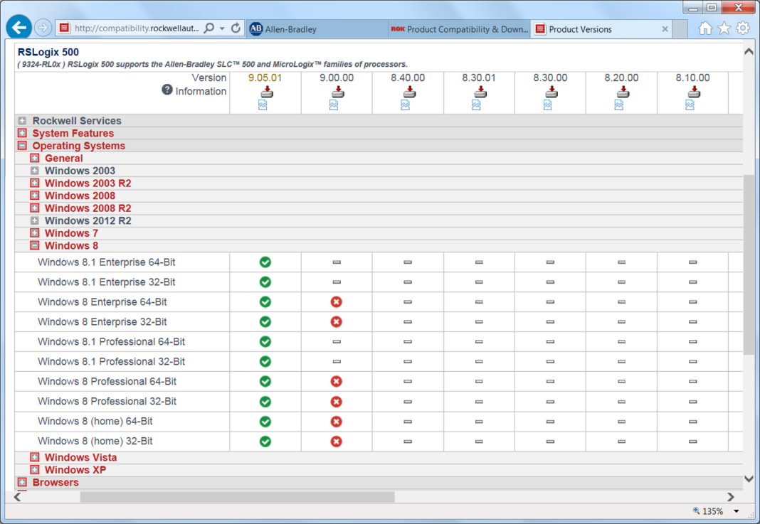 RSLogix 5, 500, and Micro support for Windows XP / 7 / 8 | The ...