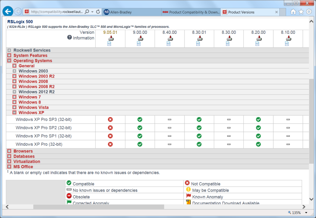 RSLogix 5, 500, and Micro support for Windows XP / 7 / 8 | The ...