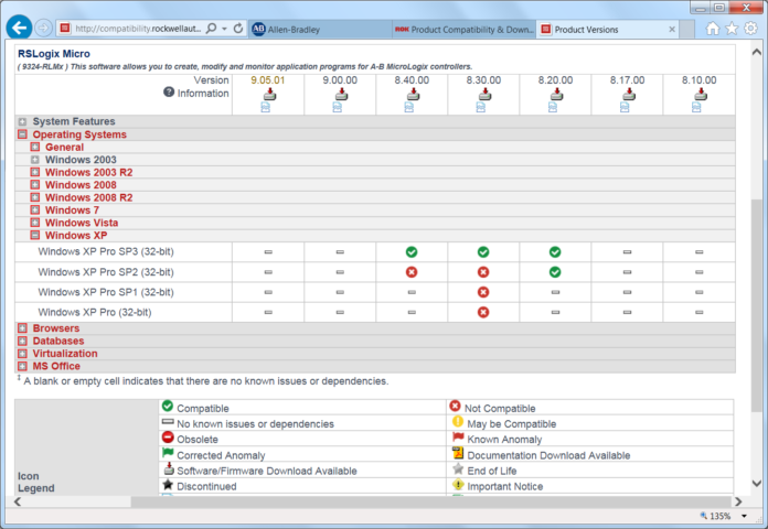 RSLogix 5, 500, and Micro support for Windows XP / 7 / 8 | The ...