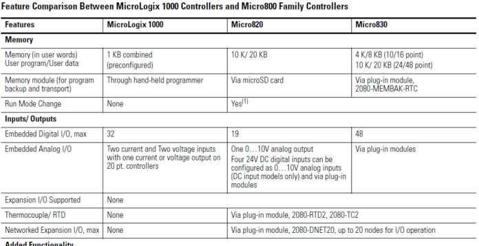 Migrate / Convert – Rockwell Releases MicroLogix 1000 to Micro800 ...