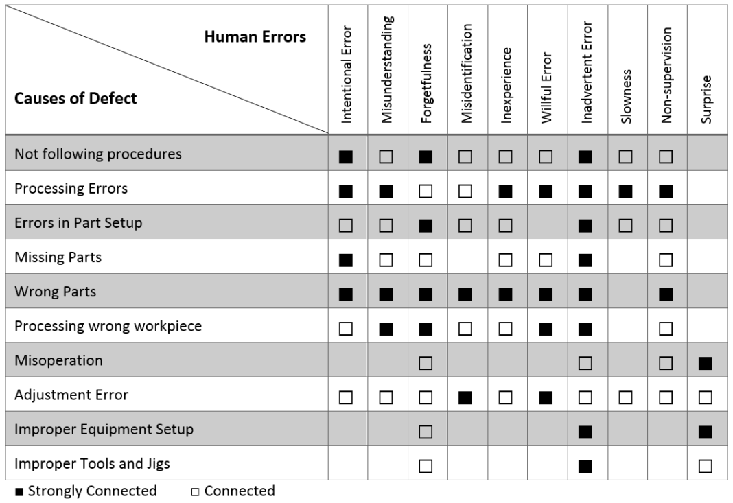 Poka Yoke in Manufacturing | The Automation Blog