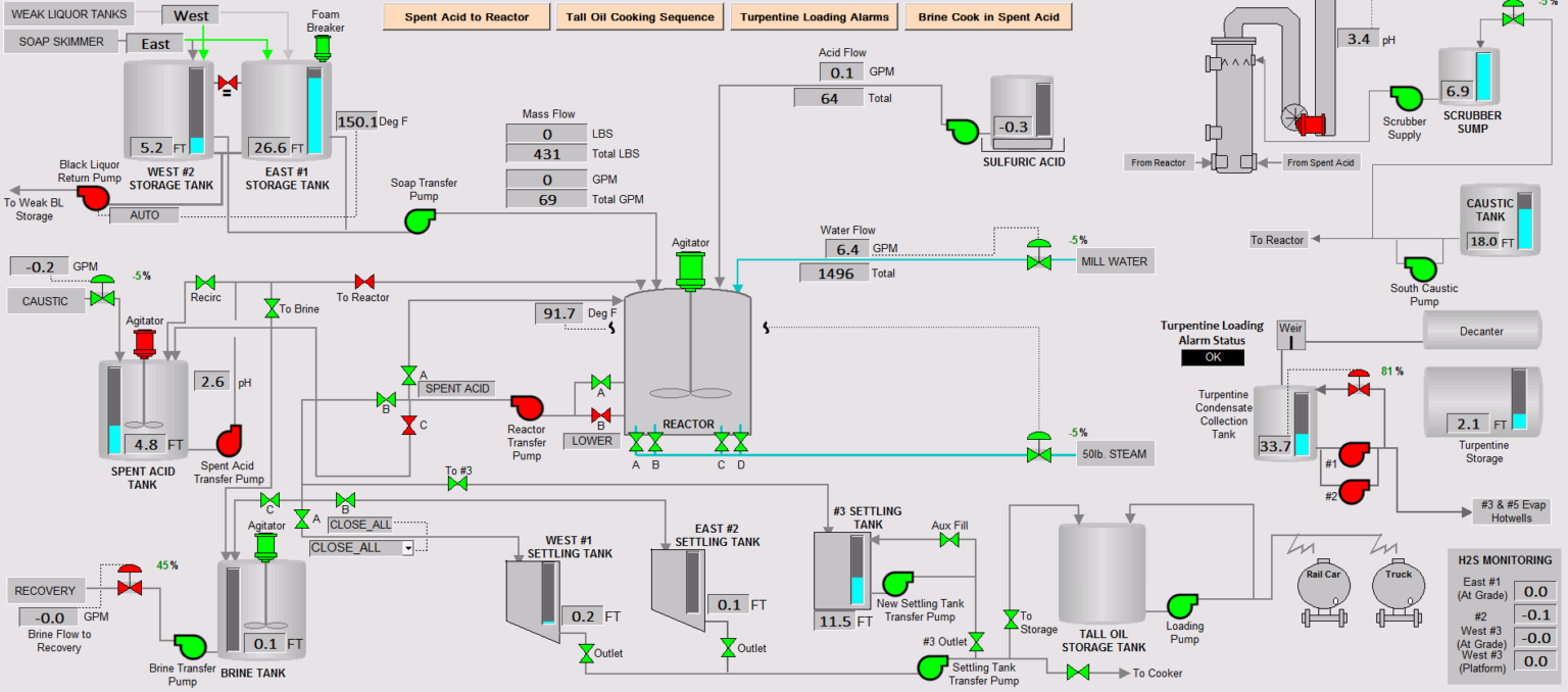 HMI and SCADA Performance and Optimization | The Automation Blog