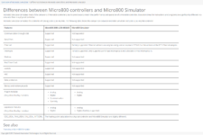 CCW – How to use the free Micro800 Simulator | The Automation Blog
