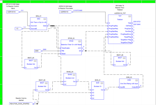 Logix Instructions – Function Block Totalizer | The Automation Blog