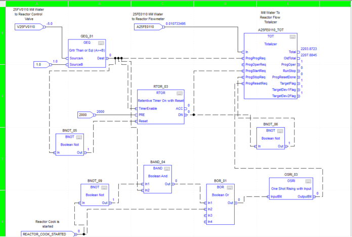 Logix Instructions – Function Block Totalizer | The Automation Blog