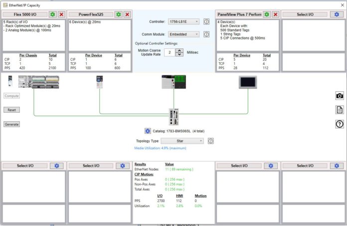 System Design – Estimating The Capacity Of A ControlLogix System | The ...