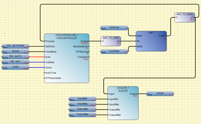 Micro800: Using the PID instruction | The Automation Blog