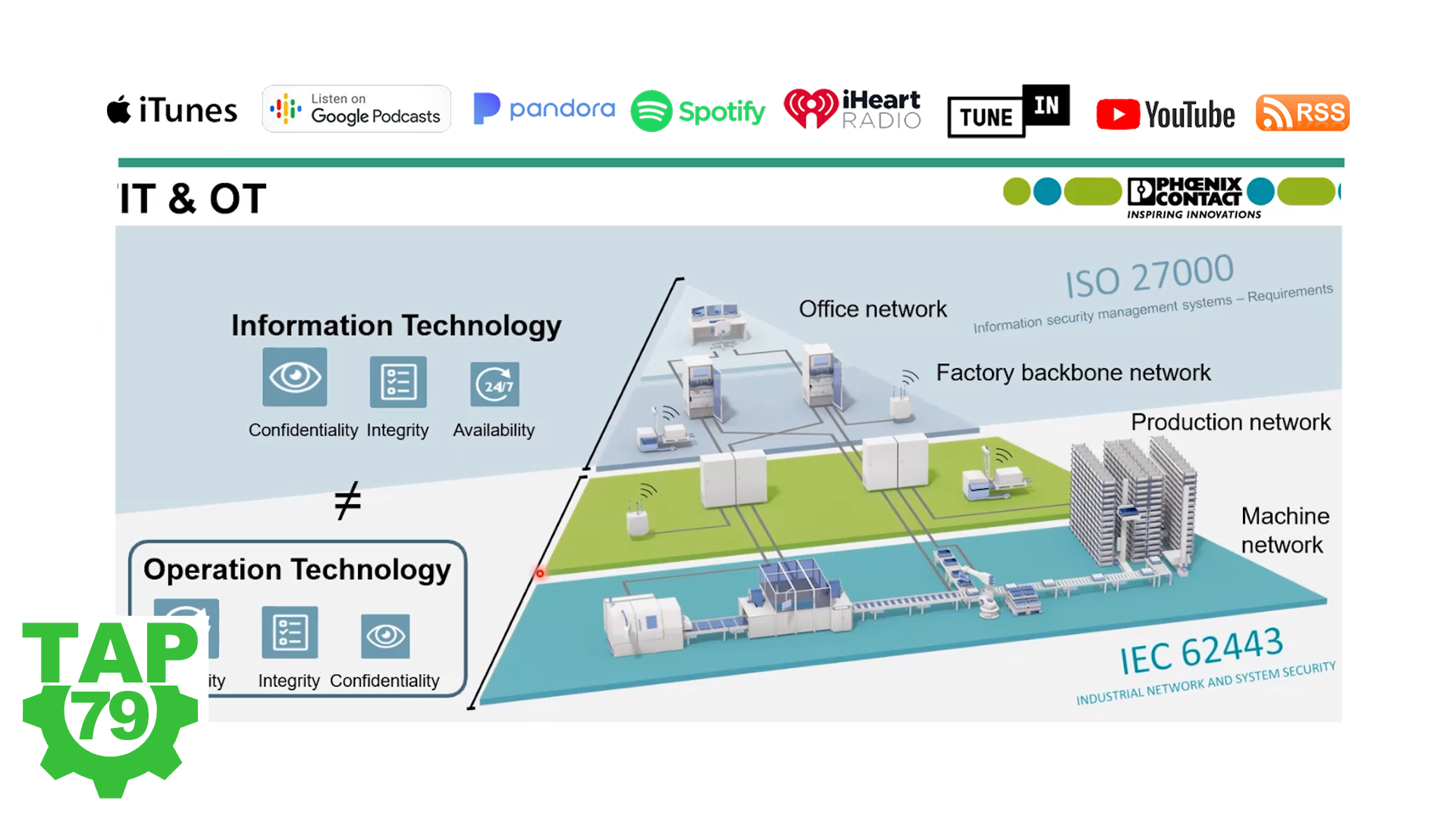 Cybersecurity: IT and OT Working Together (P79) | The Automation Blog