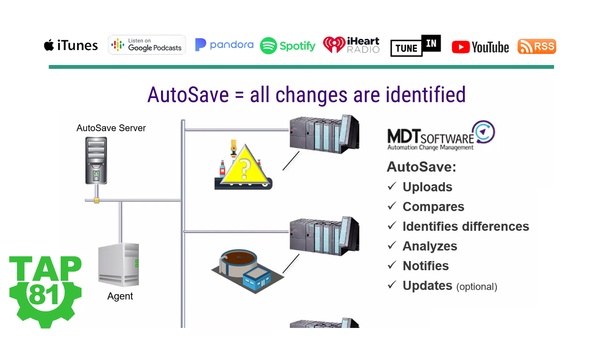MDT AutoSave: Automatic Backup, Compare, Archive (P81) | The Automation ...