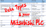 Common Data Types Used In Mitsubishi PLCs | The Automation Blog