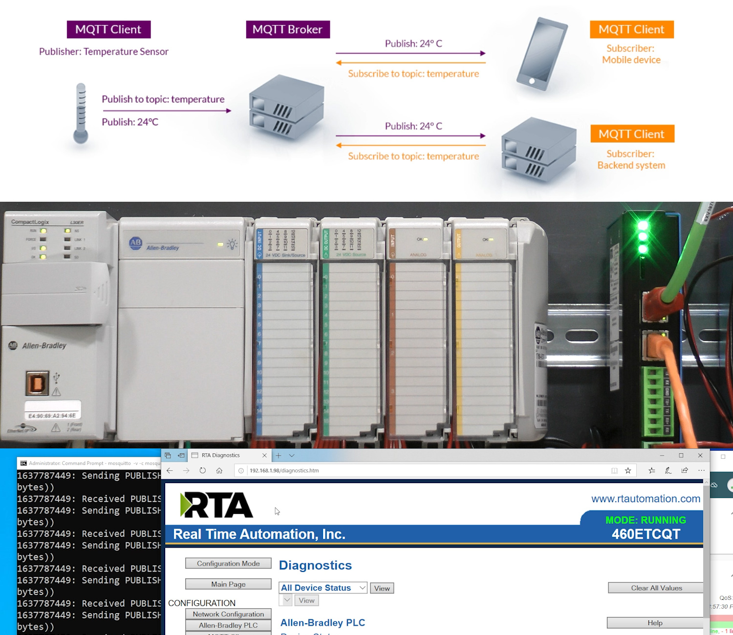 How To Setup An MQTT System (Broker & Client) | The Automation Blog