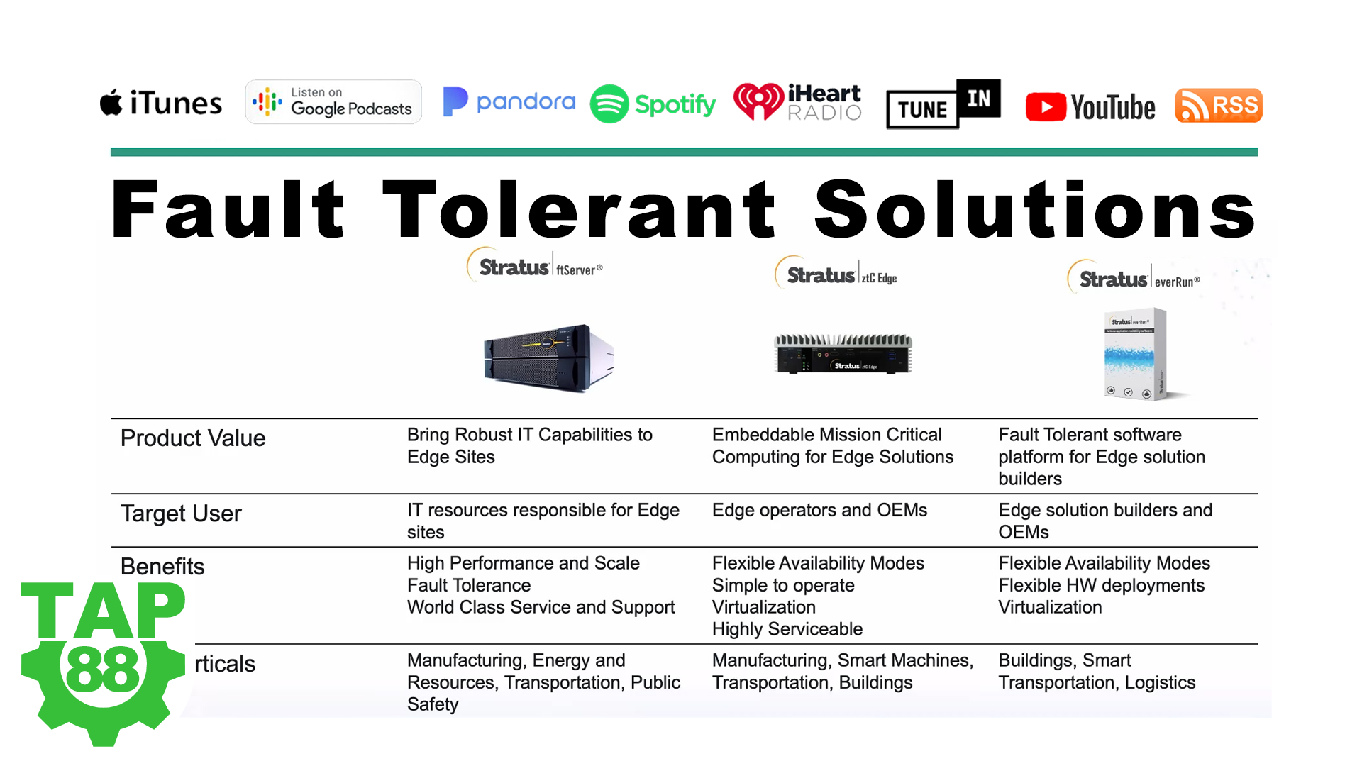 Stratus Fault Tolerant Solutions P88 The Automation Blog