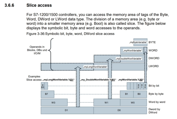 S7 – Top Siemens PLC Manuals & Documentation | The Automation Blog