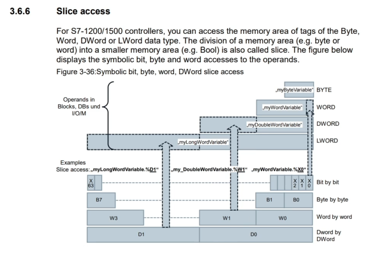 S7 – Top Siemens PLC Manuals & Documentation | The Automation Blog