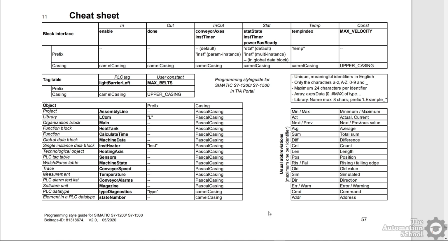 S7 – Top Siemens PLC Manuals & Documentation | The Automation Blog