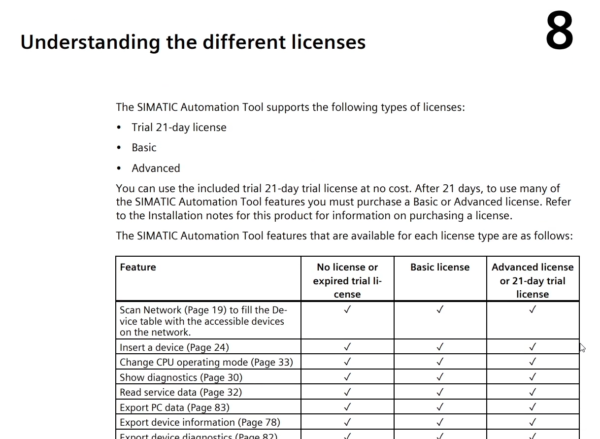 S7 – Top Siemens PLC Manuals & Documentation | The Automation Blog