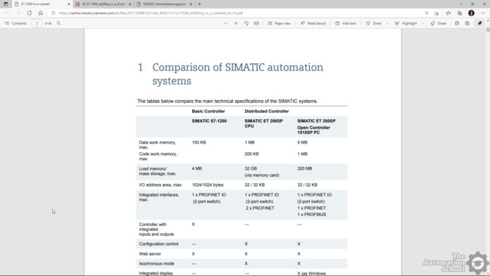 S7-1500 – Essential Must-Have Manuals | The Automation Blog