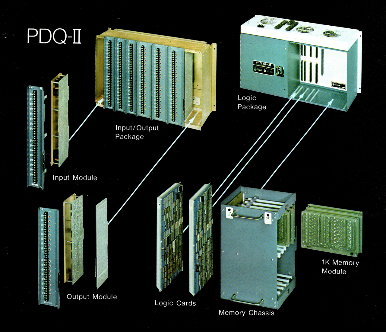 How To Program A-B’s First PLC | The Automation Blog