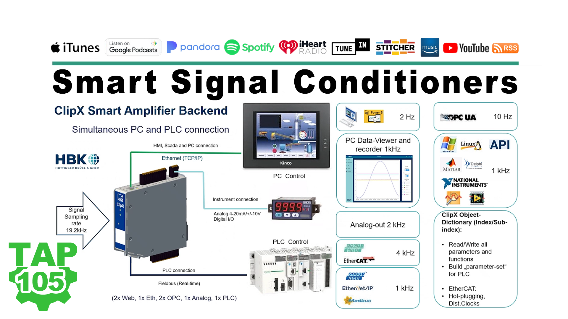 Smart Signal Conditioners from HBK (P105) | The Automation Blog