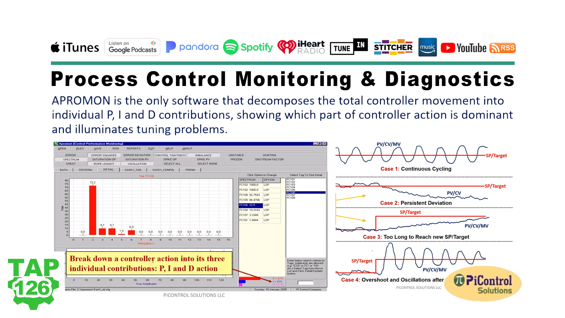 Process Control Monitoring and Diagnostics (P126) | The Automation Blog