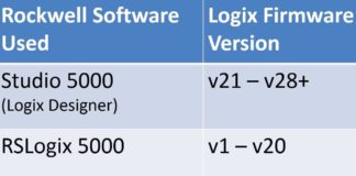 RSLogix 5000, Studio 5000 Logix Designer | The Automation Blog