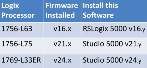 RSLogix 5000, Studio 5000 Logix Designer | The Automation Blog