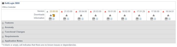Rockwell Automation’s Programmable Automation Controllers | The ...