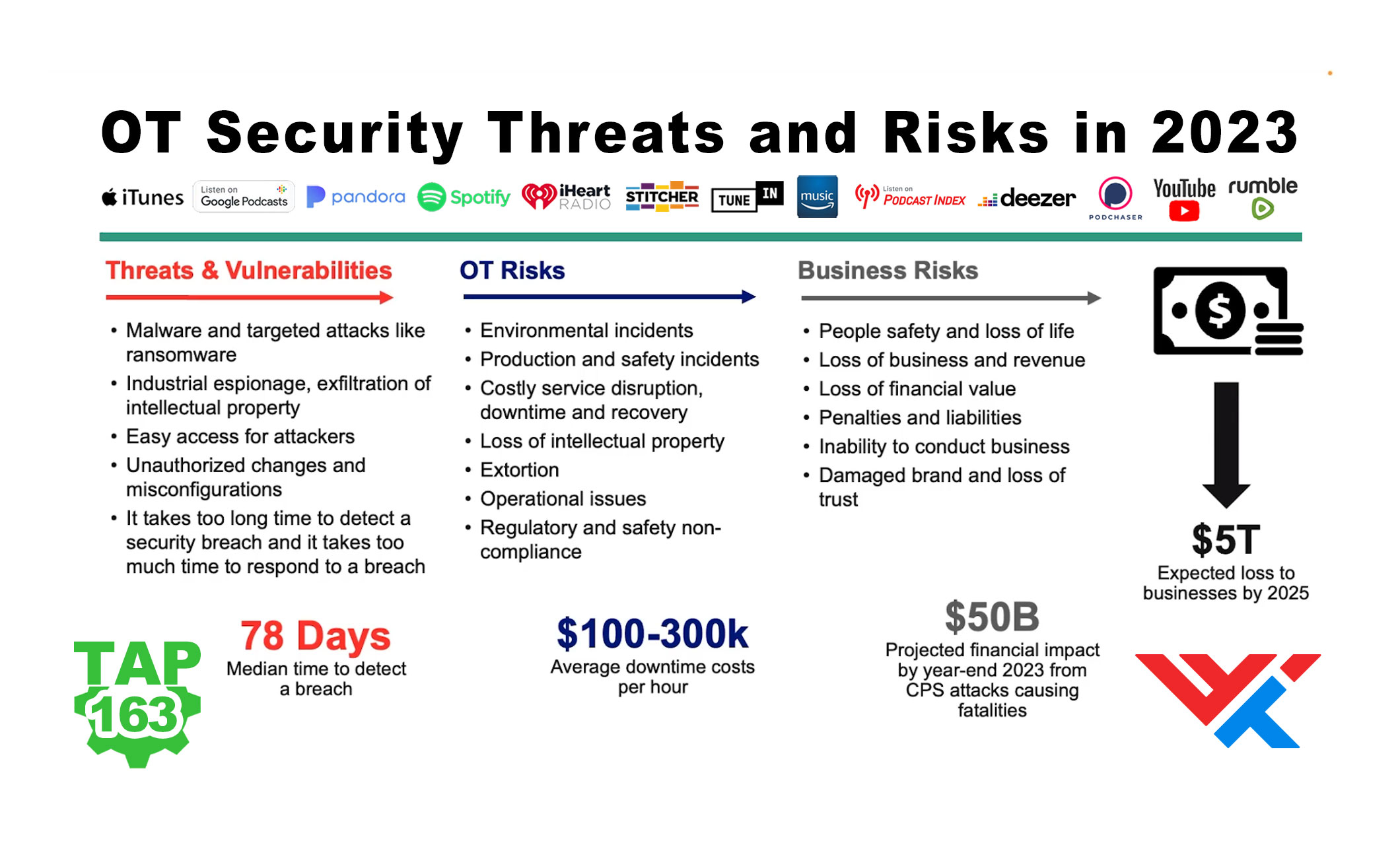OT Security Threats and Risks (P163) | The Automation Blog