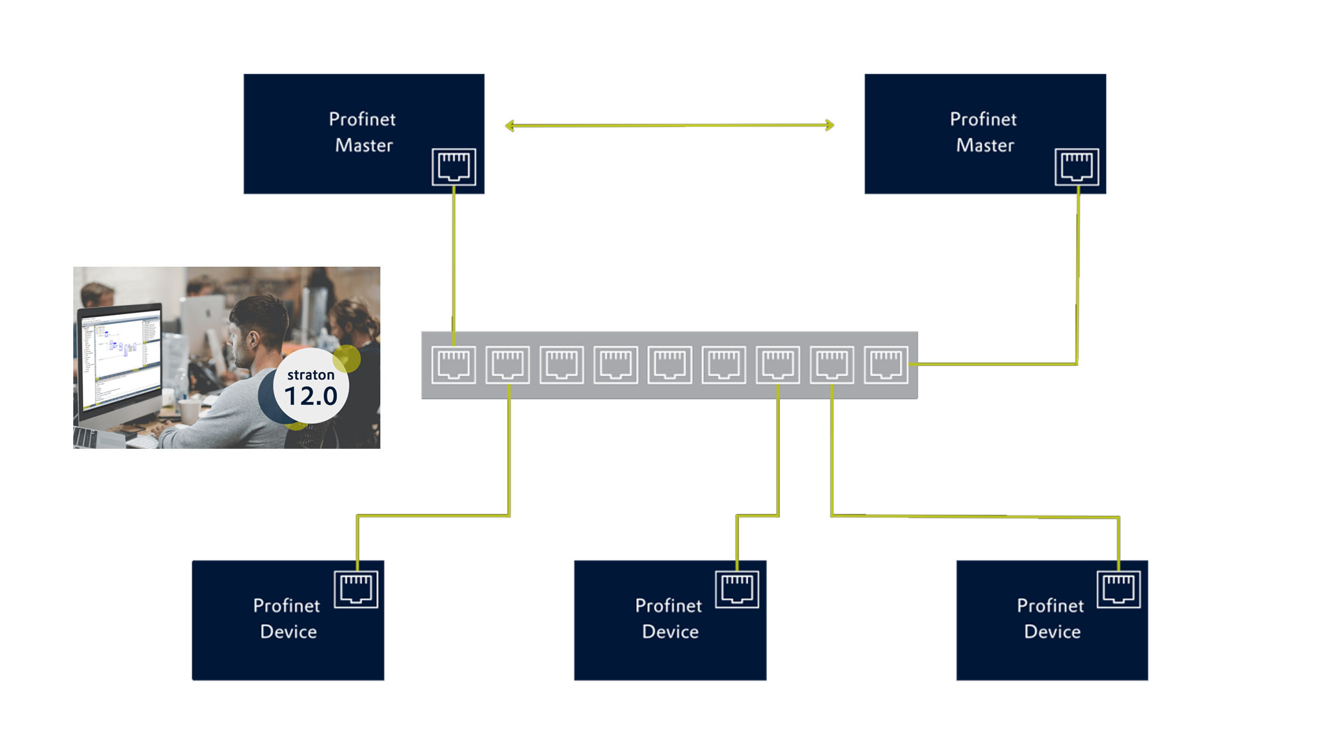 Straton Redundancy S2 ProfinetIO | The Automation Blog
