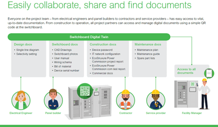 Discover The Benefits Of Digital Asset Tracking For Your Customers ...