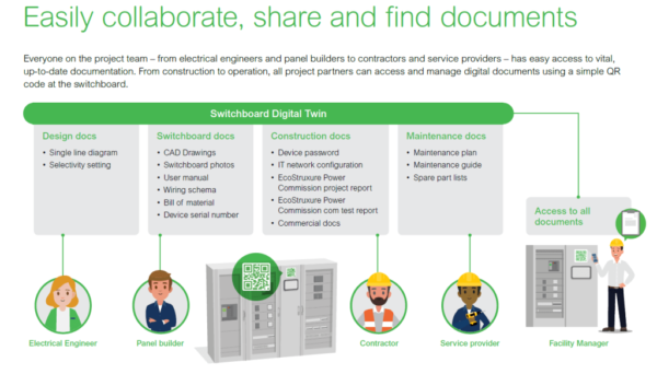 Discover The Benefits Of Digital Asset Tracking For Your Customers | The Automation Blog